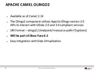 Integration intervention: Get your apps and data up to speed | PPT