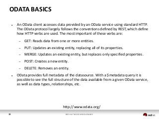 Integration intervention: Get your apps and data up to speed | PPT