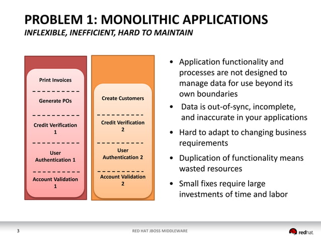Integration intervention: Get your apps and data up to speed | PPT
