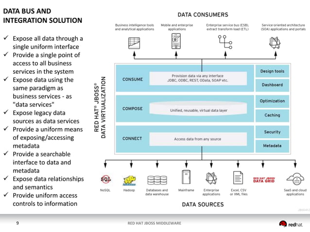 Integration intervention: Get your apps and data up to speed | PPT