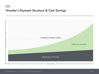 An Introduction to Solar Project Finance at Wunder Capital. | PDF