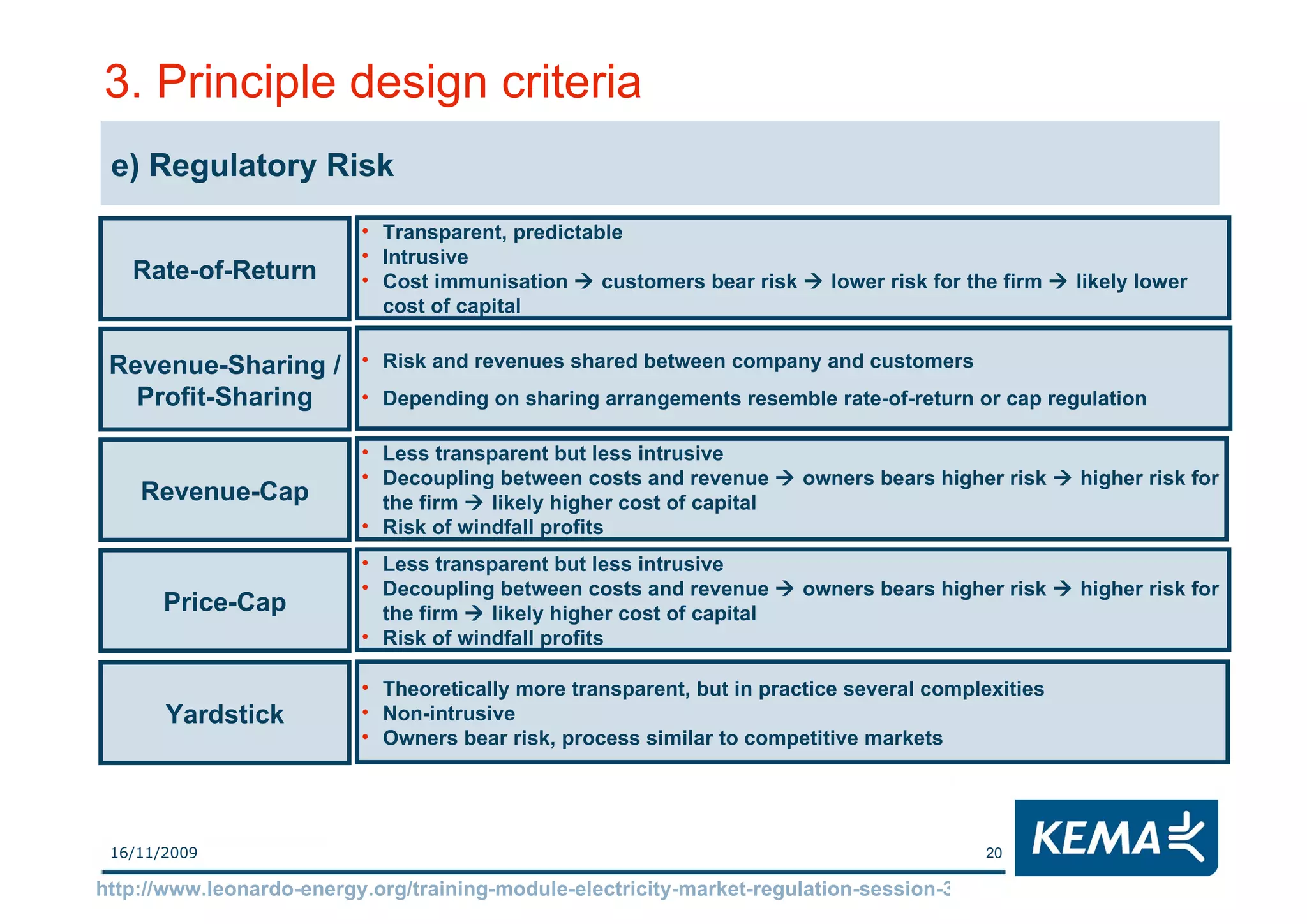 Electricity Markets Regulation - Lesson 3 - Price Regulation | PPT