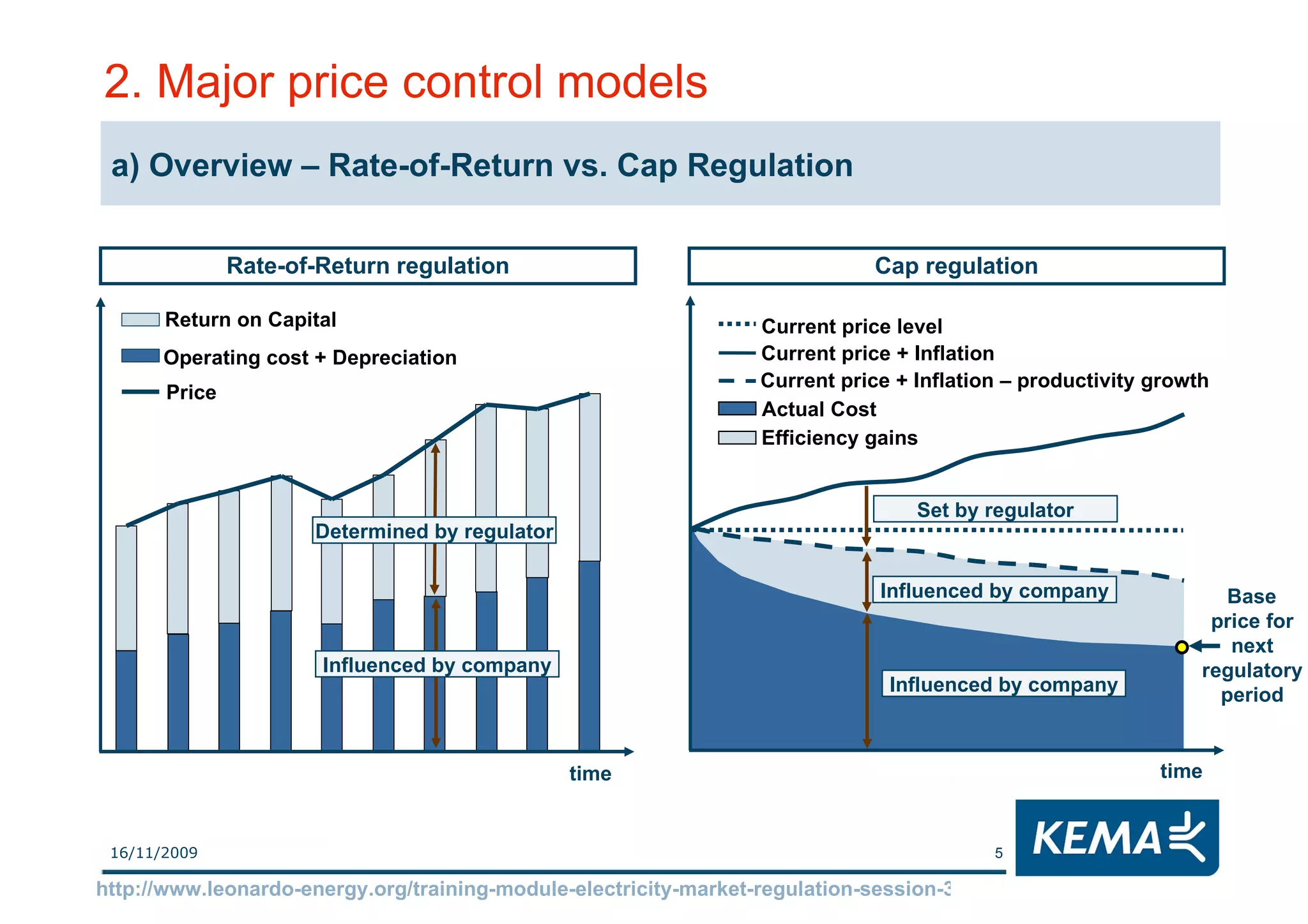 Electricity Markets Regulation - Lesson 3 - Price Regulation | PPT