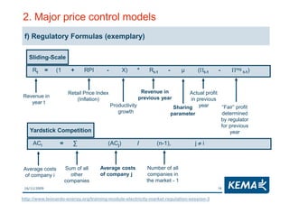 Training Module on Electricity Market Regulation - SESSION 3 - Price ...