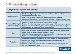 Training Module on Electricity Market Regulation - SESSION 3 - Price ...