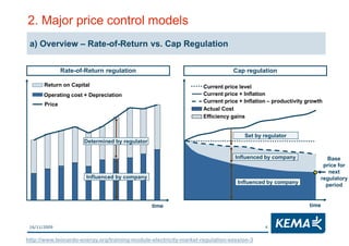 Training Module on Electricity Market Regulation - SESSION 3 - Price ...