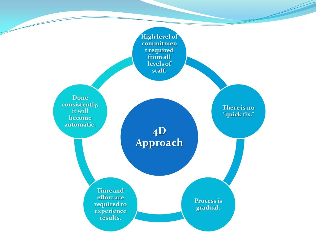 Webinar 3 22_2012 Beth Ulrich Presentation