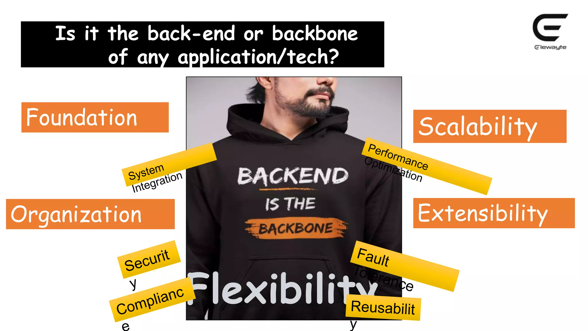 Design Thinking & Back-End Architecture | PPT