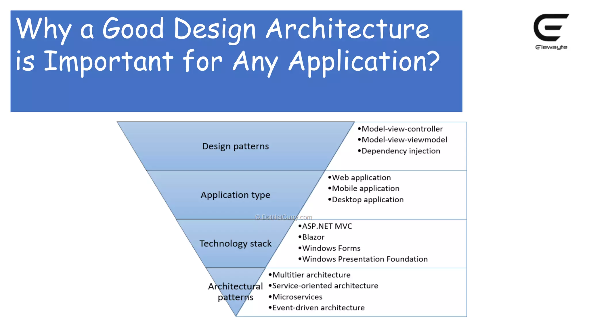Design Thinking & Back-End Architecture | PPT