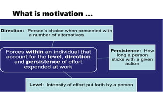 What motivates and demotivates you? | PPTX