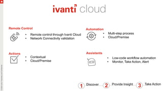 Remote Worker Series (Part 3) | PPT