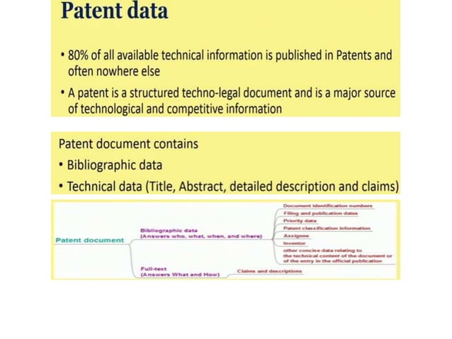 IPR and Patents | PPTX