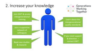 Professional development - GWT's International Conference 2022 | PPTX ...