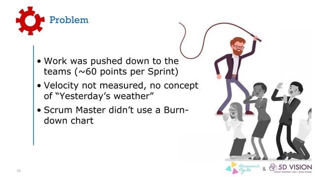 3 Scrum Patterns to Boost Team Productivity | PPT
