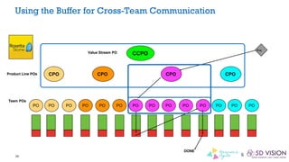 3 Scrum Patterns to Boost Team Productivity | PDF