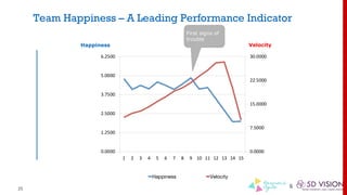 3 Scrum Patterns to Boost Team Productivity | PDF