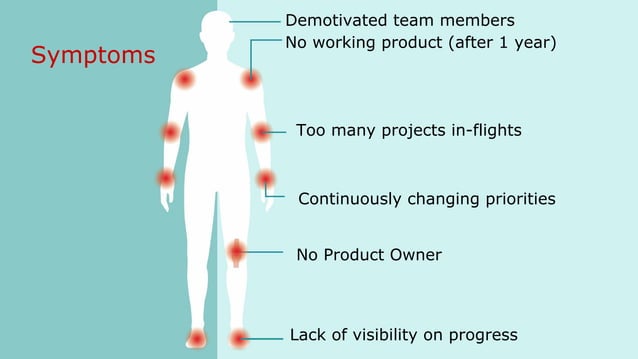 3 Scrum Patterns to Boost Team Productivity | PPT