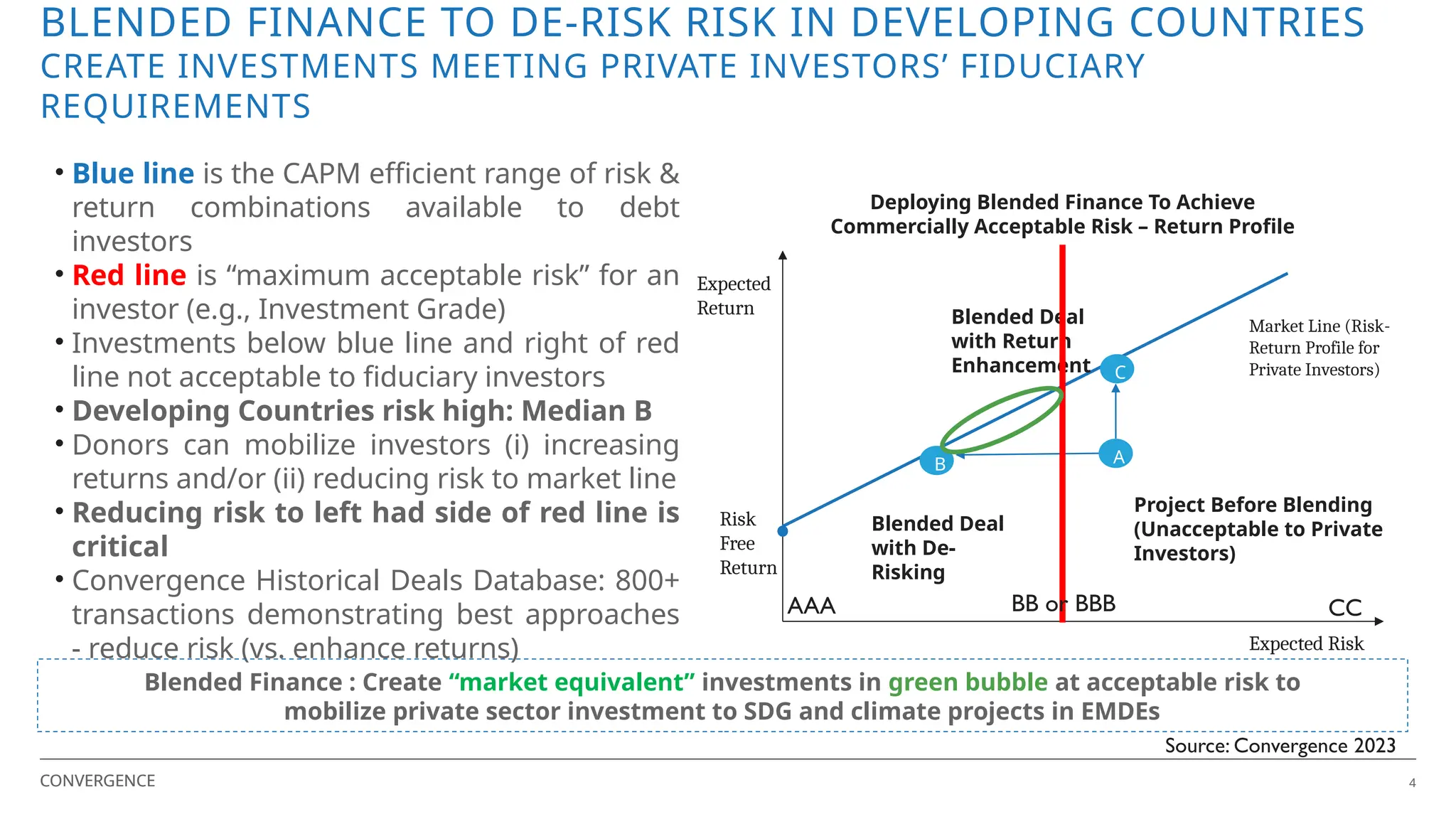 Webinar 3 Slides - Blended Finance Solutions | PPTX
