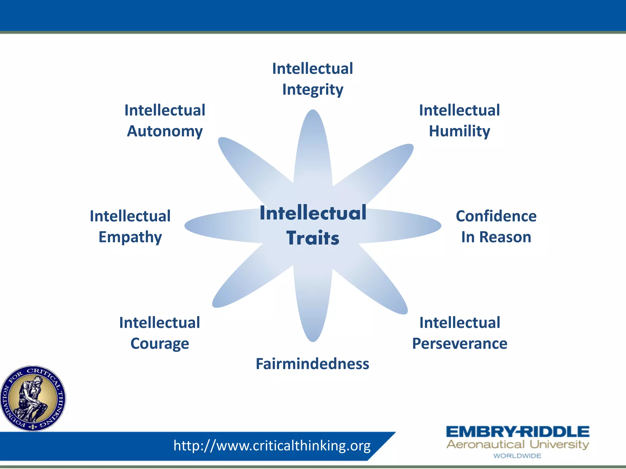 Critical Thinking for Leadership | PPTX