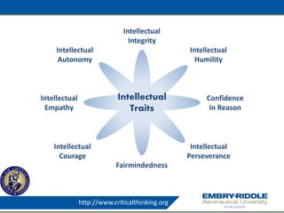 Critical Thinking for Leadership | PPTX