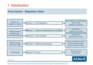 Training Module on Electricity Market Regulation - SESSION 4 - Revenue ...