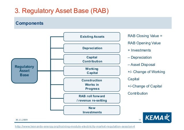 Training Module on Electricity Market Regulation - SESSION 4 - Revenu…