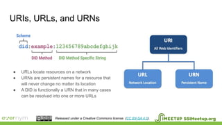 Decentralized Identifier (DIDs) fundamentals deep dive | PPT