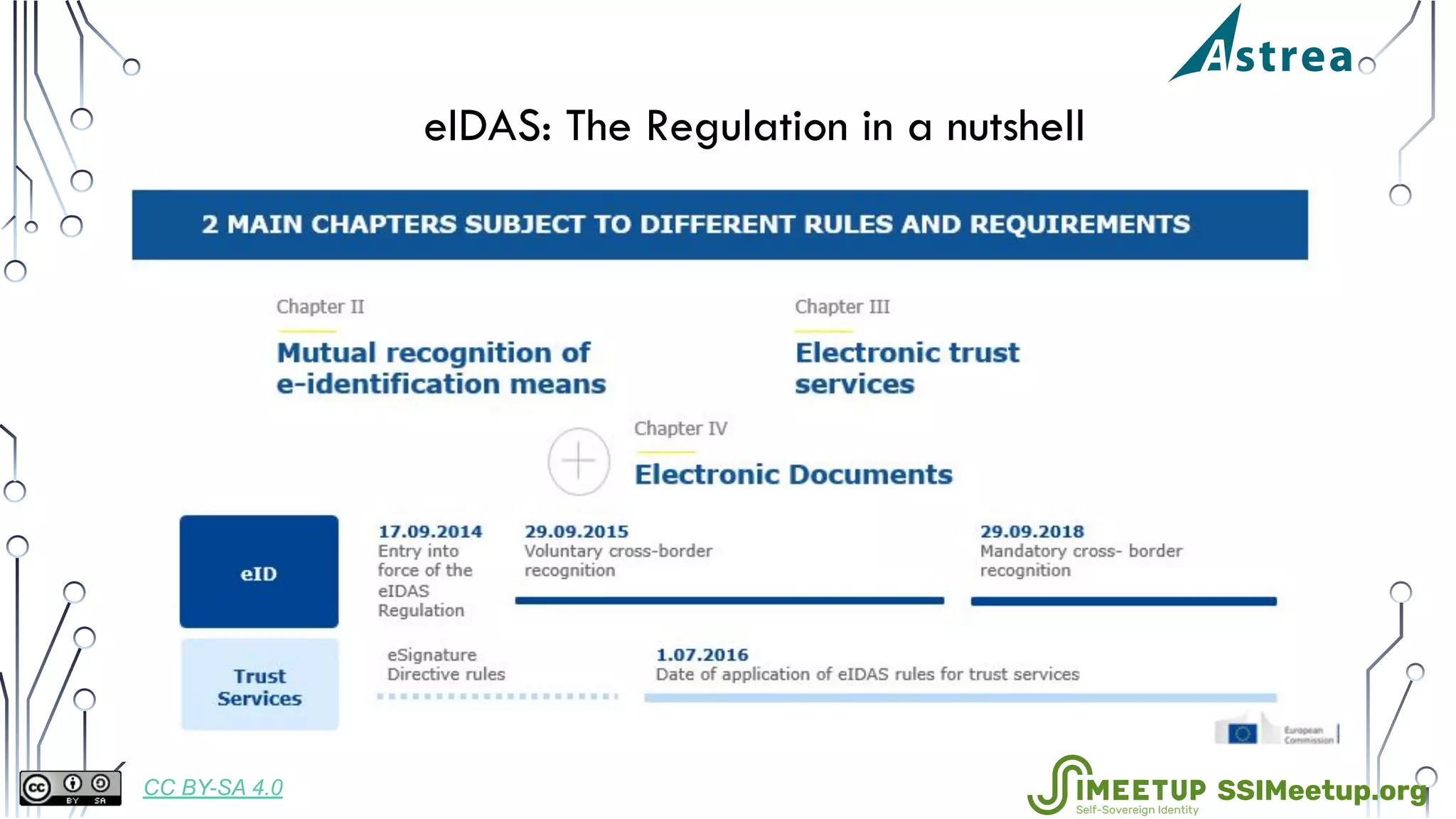 eIDAS regulation: anchoring trust in Self-Sovereign Identity systems | PDF