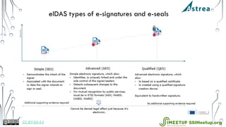 eIDAS regulation: anchoring trust in Self-Sovereign Identity systems | PPT