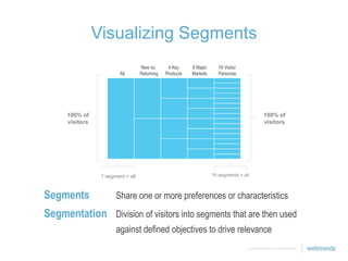 How to Segment Your Customers and Target Their Needs | PPTX | Web Development | Internet