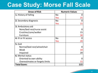 webinar4_falls prevention_usingriskassttools.pptx