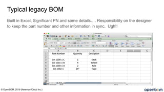 BOM Management Webinar: Part Numbers - Intelligent or Just Numbers? | PDF