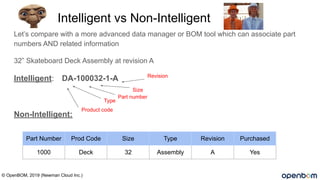 BOM Management Webinar: Part Numbers - Intelligent or Just Numbers? | PDF