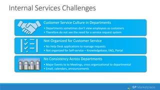 Webinar 5 Steps to a Digital Workplace on Office 365 - 4. Define an ...