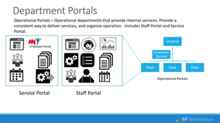 Webinar 5 Steps to a Digital Workplace on Office 365 - 4. Define an ...