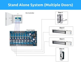 Kisi Logistics: How to Install and Setup Keyless Access in Your Office ...