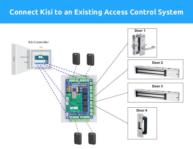 Kisi Logistics: How to Install and Setup Keyless Access in Your Office