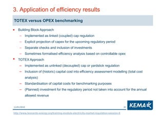 Training Module on Electricity Market Regulation - SESSION 6 ...