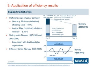 Training Module on Electricity Market Regulation - SESSION 6 ...