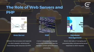 Elewayte Cloud Computing Advancements | PPT