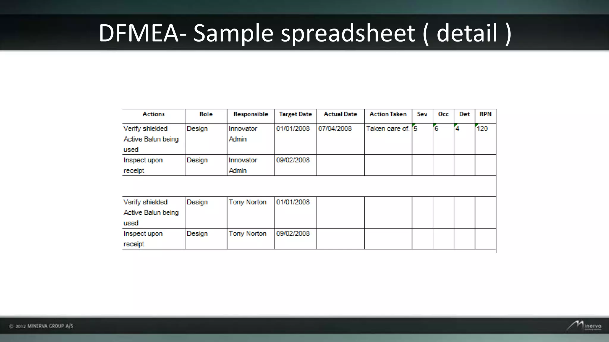 Webinar #6 DFMEA | PPSX