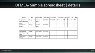 Webinar #6 DFMEA | PPSX