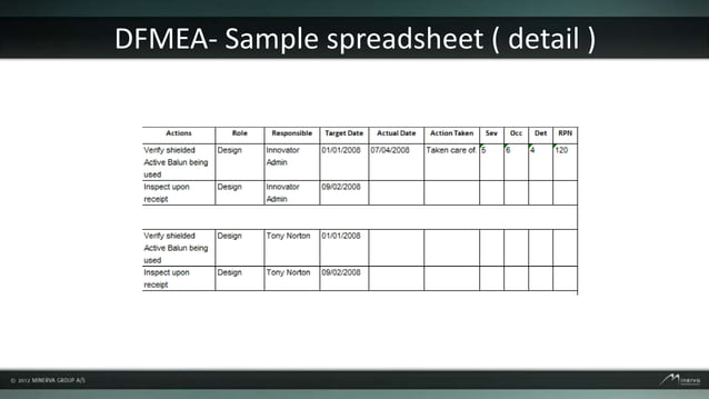 Webinar #6 DFMEA | PPSX