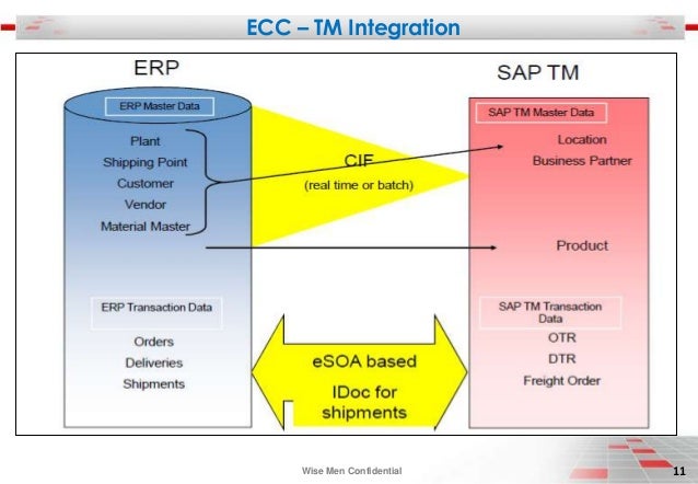 SAP TM Webinar 7th May 2014