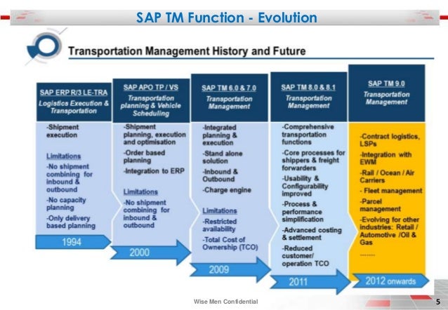 SAP TM Webinar 7th May 2014