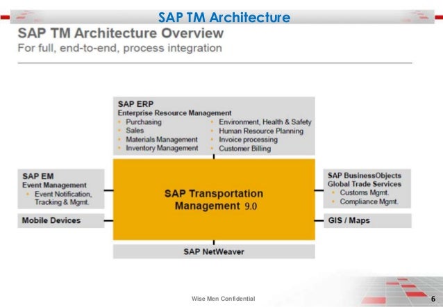 SAP TM Webinar 7th May 2014