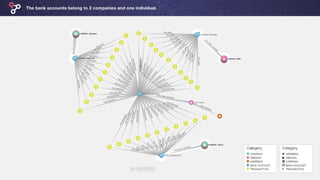 Reinforcing AML systems with graph technologies. | PPT