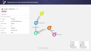 Reinforcing AML systems with graph technologies. | PPT