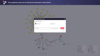 Reinforcing AML systems with graph technologies. | PPT