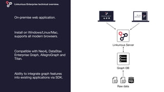 Reinforcing AML systems with graph technologies. | PPT